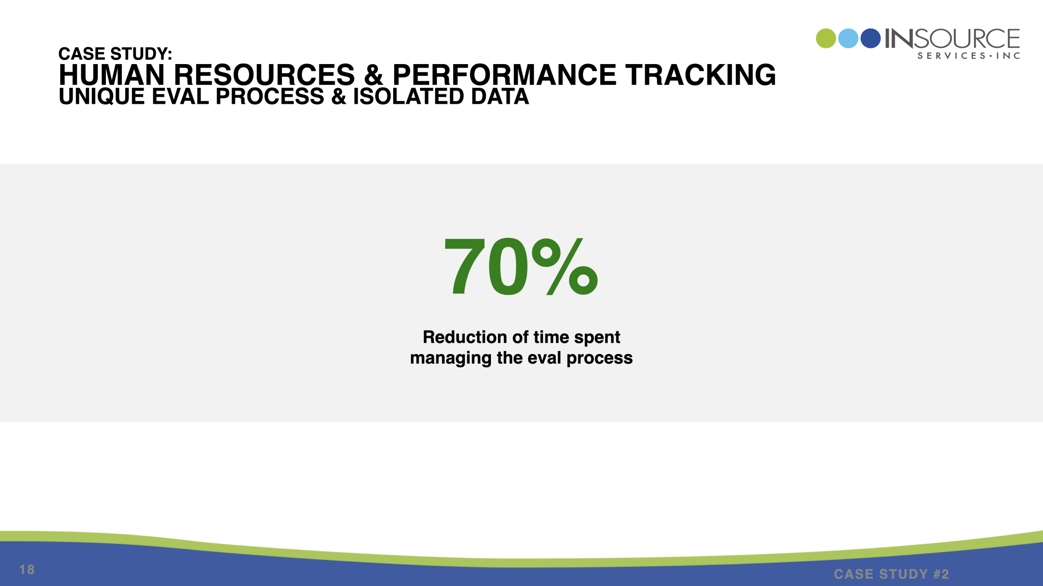 Automate Repetitive Work; Focus on What Matters