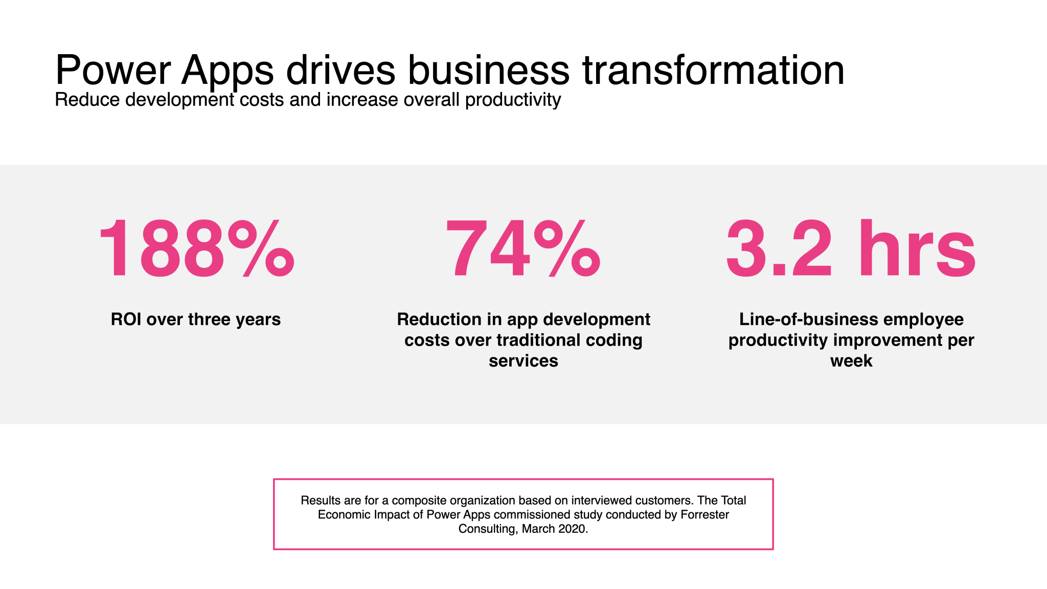 Automate Repetitive Work; Focus on What Matters